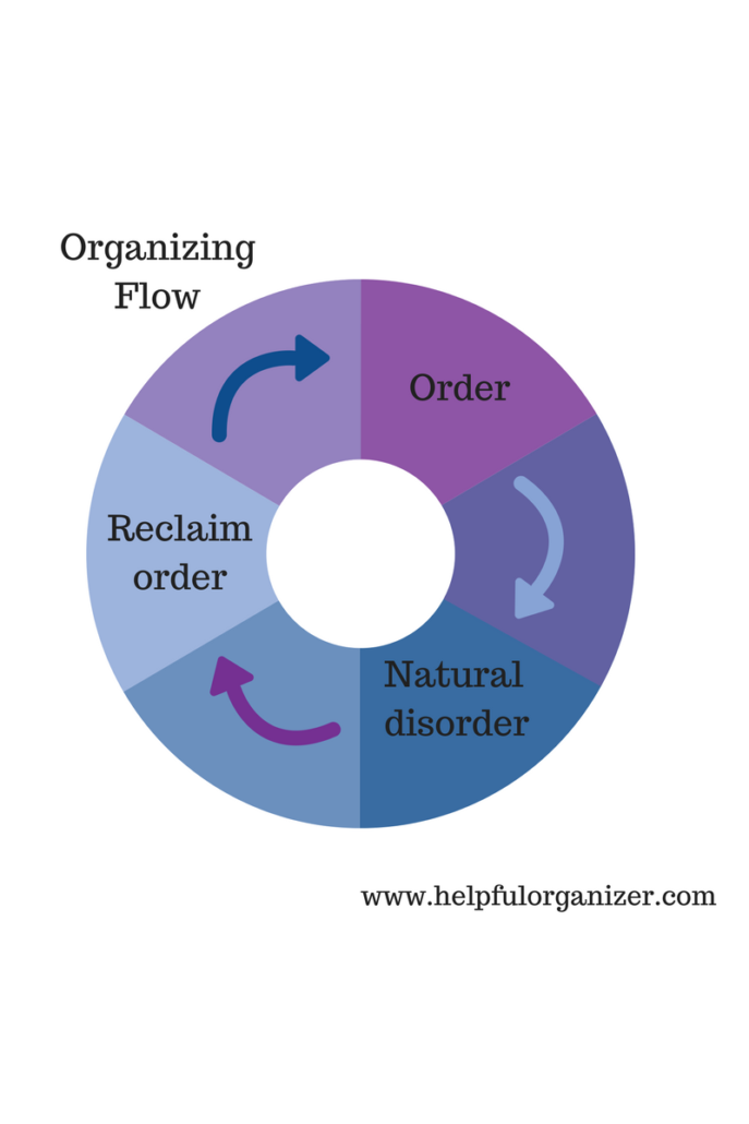 3 Clutter Buster Tips • Helpful Organizer